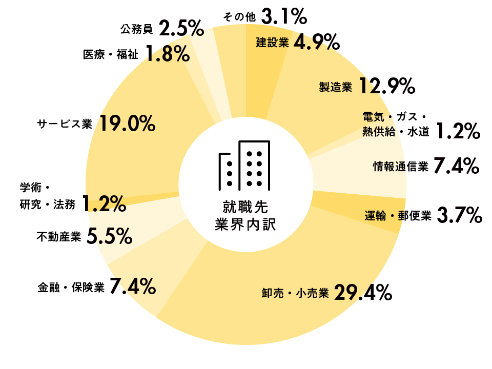 国際経済学科 | 経済学部 | 学部・学科 | 大阪産業大学